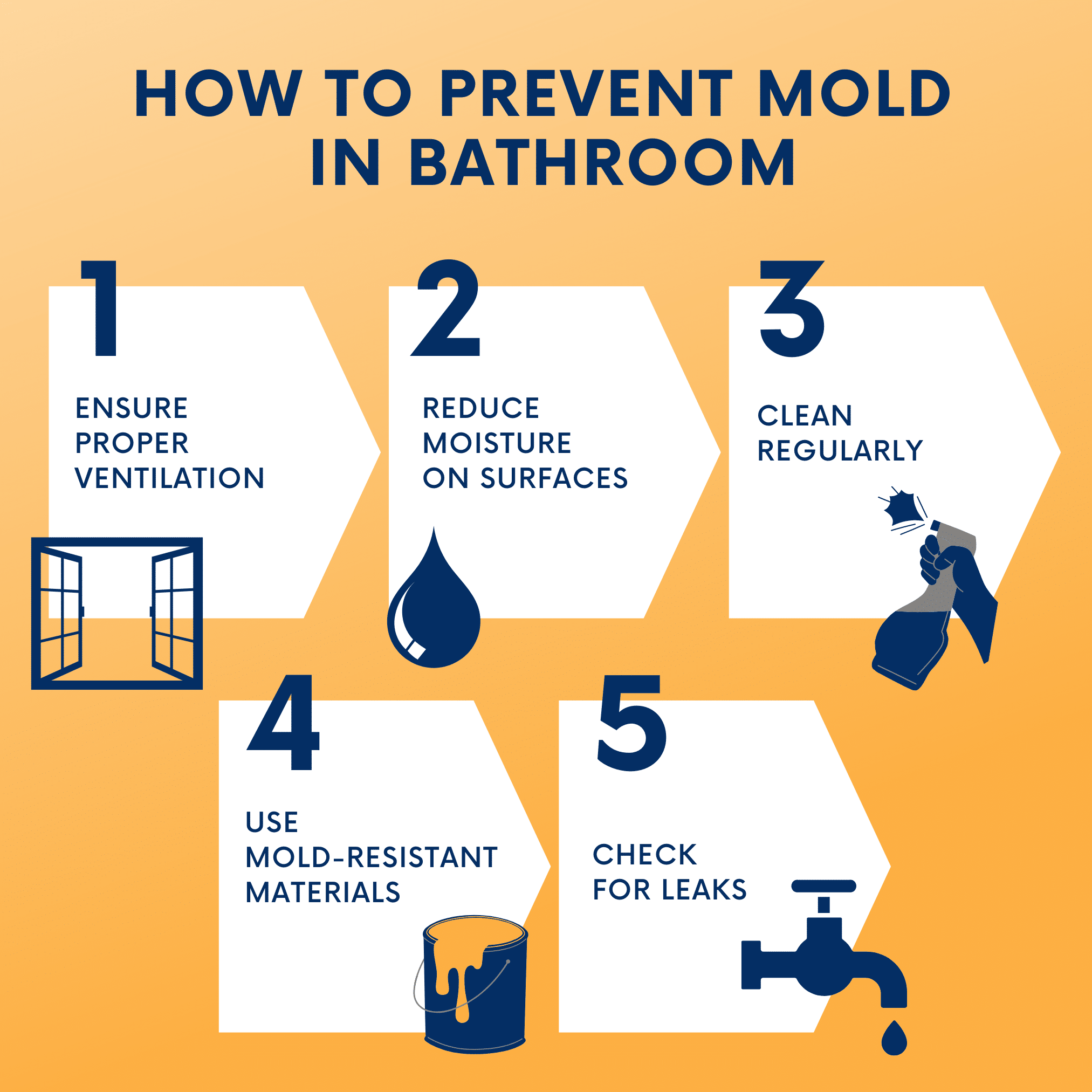 How To Prevent Mold in Your Bathroom | Home Inspection Associates